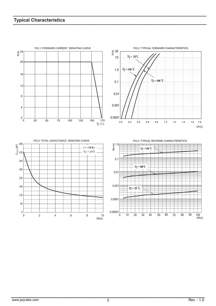 SBDF20H150CTB datasheet page 2