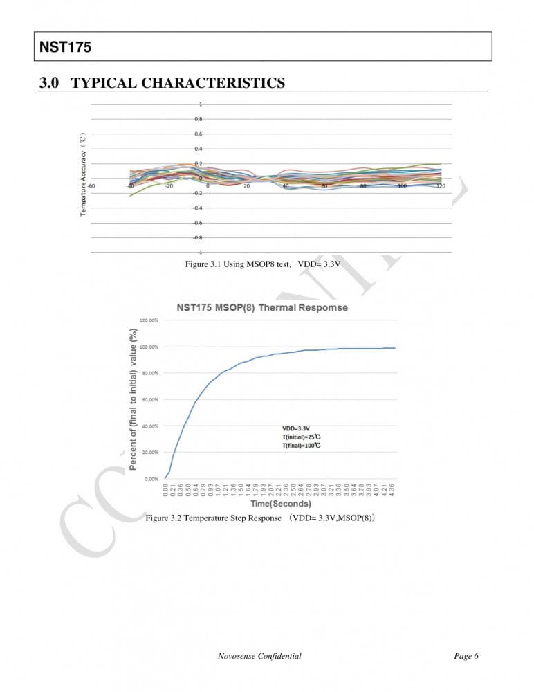 NST175H-QSPR datasheet page 6
