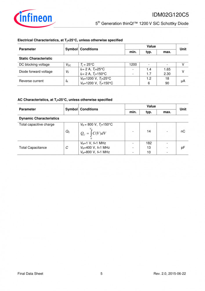 IDM02G120C5 datasheet page 5