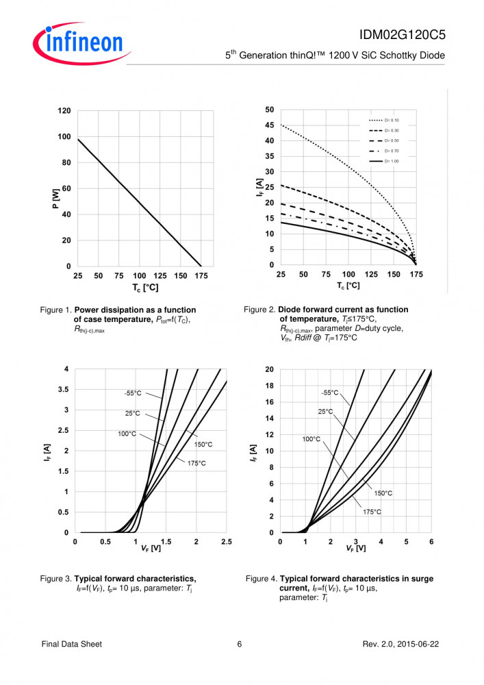 IDM02G120C5 datasheet page 6