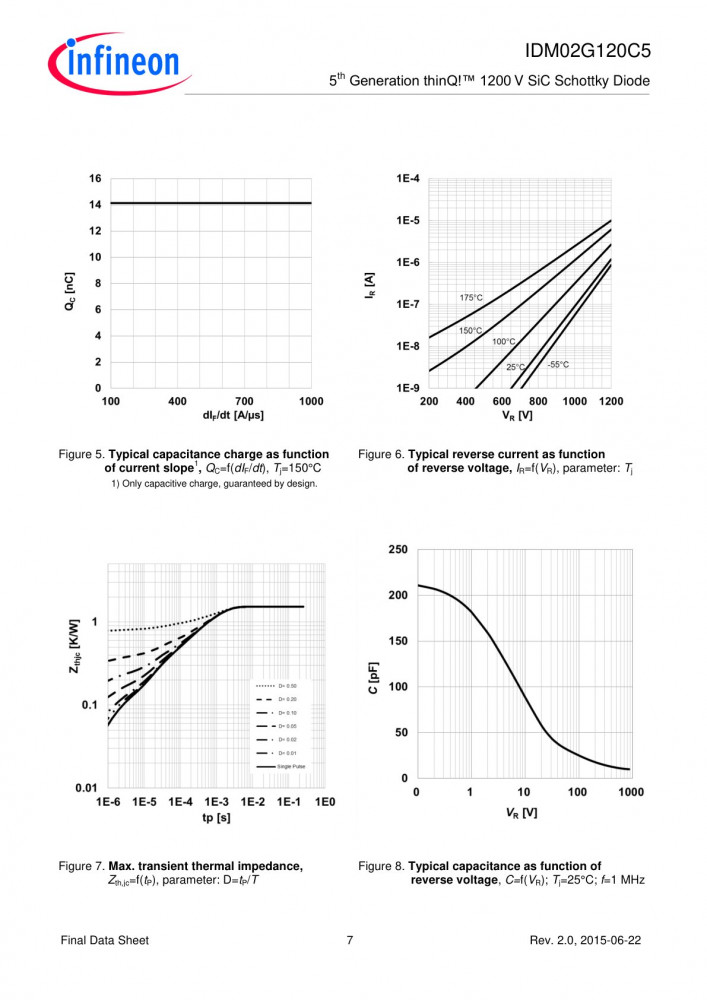 IDM02G120C5 datasheet page 7