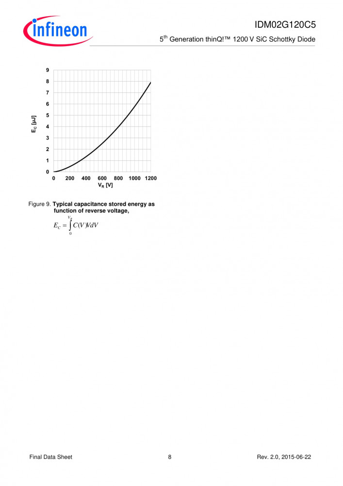 IDM02G120C5 datasheet page 8