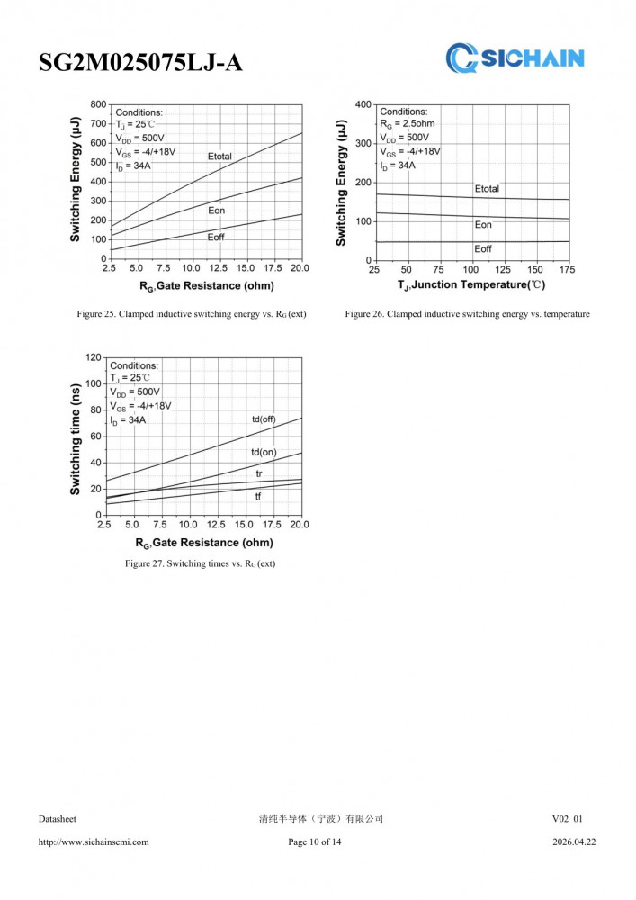 SG2M025075LJ-A datasheet page 10