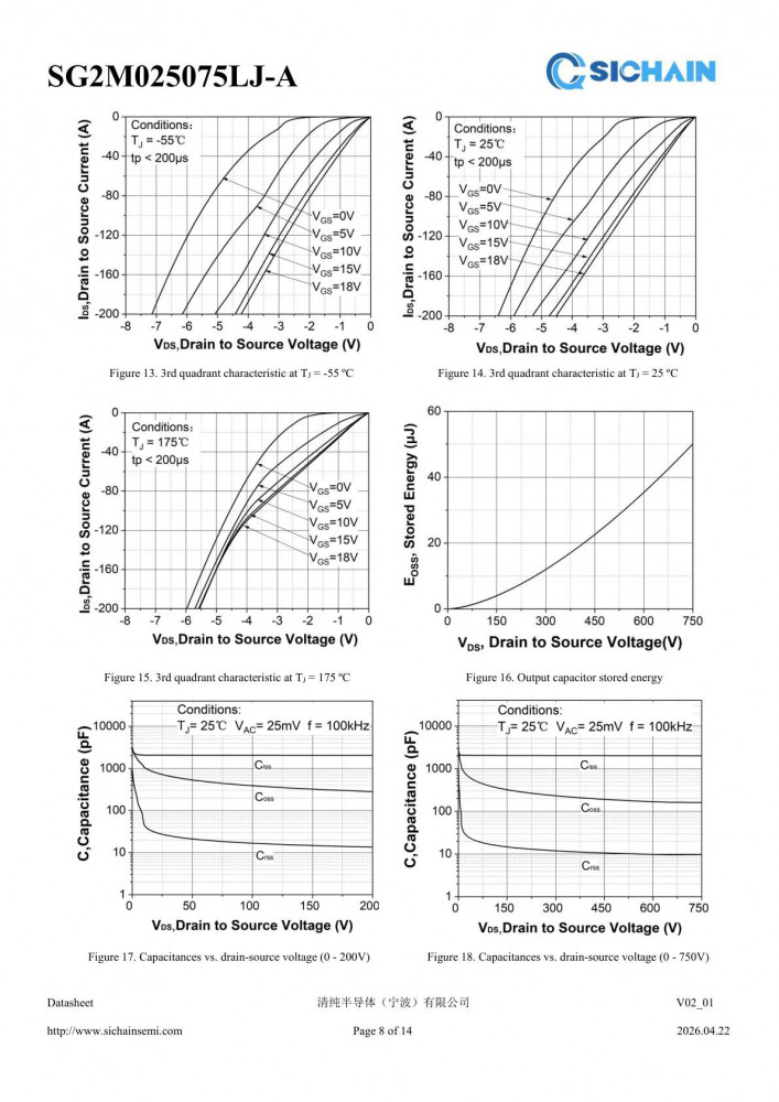 SG2M025075LJ-A datasheet page 8