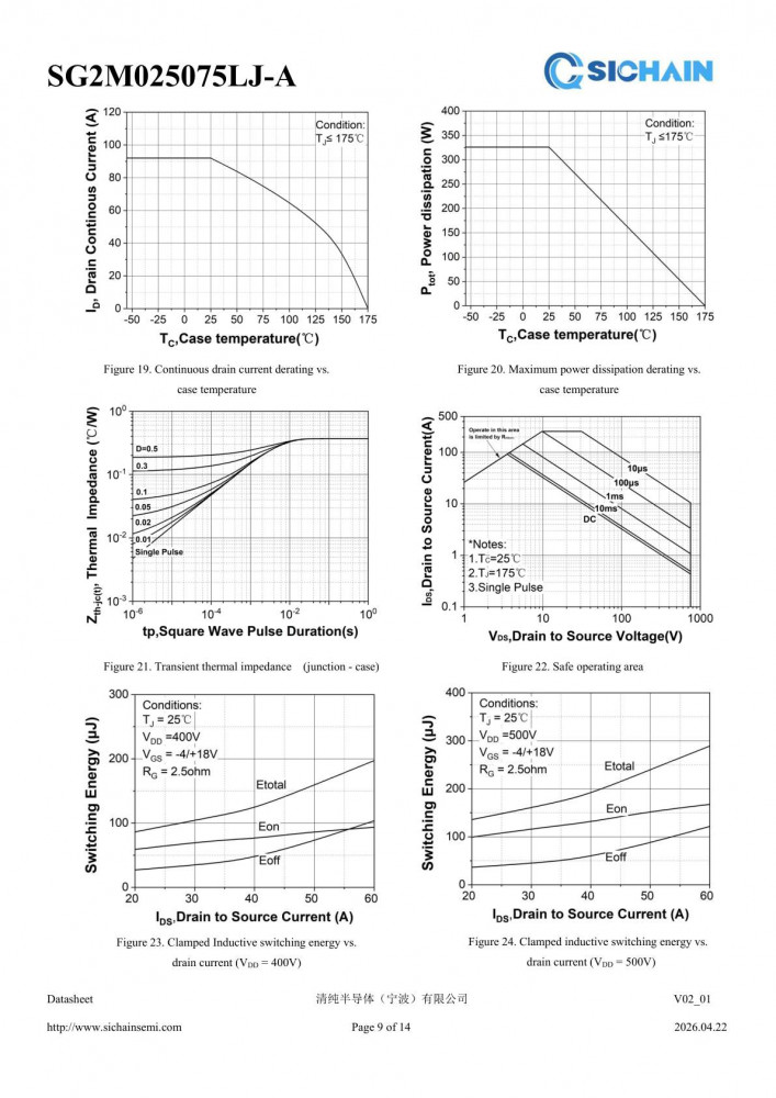 SG2M025075LJ-A datasheet page 9