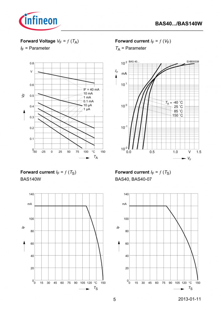 BAS40 datasheet page 5
