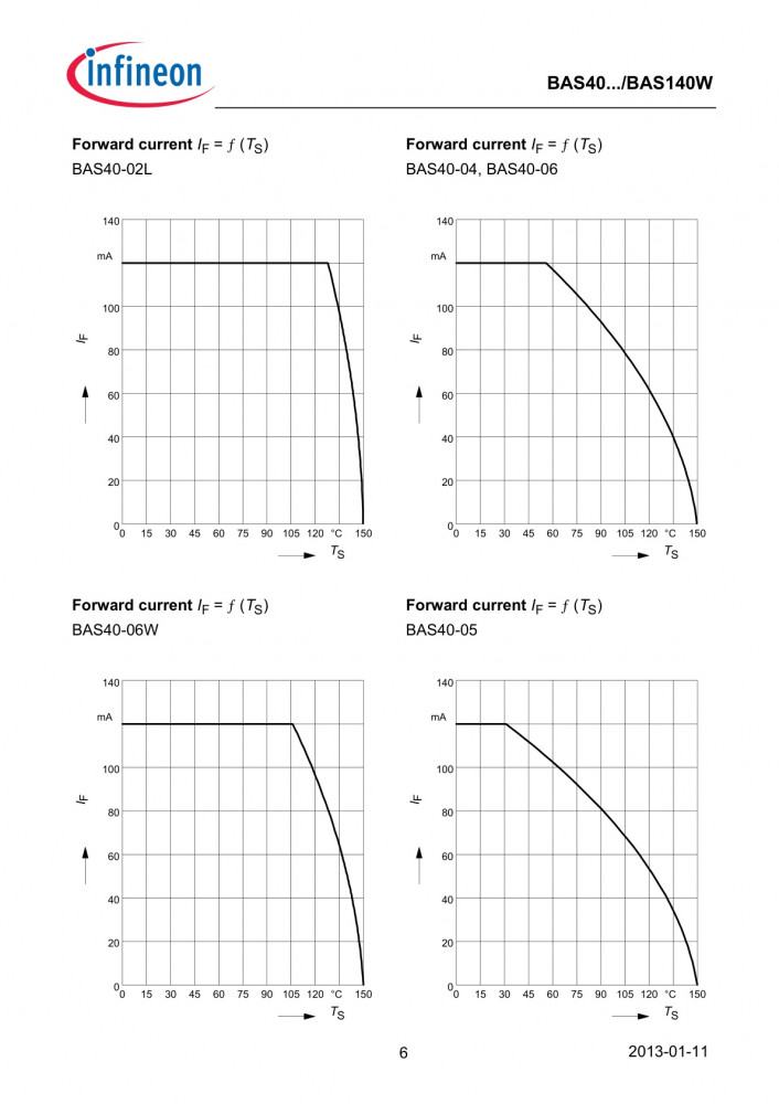BAS40 datasheet page 6