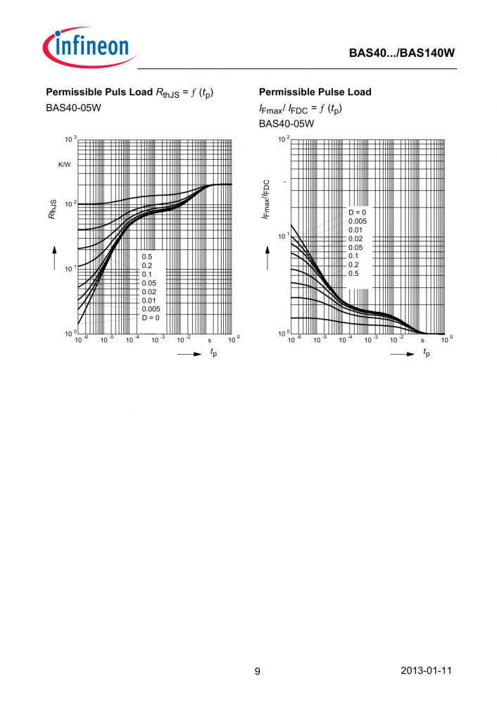 BAS40 datasheet page 9
