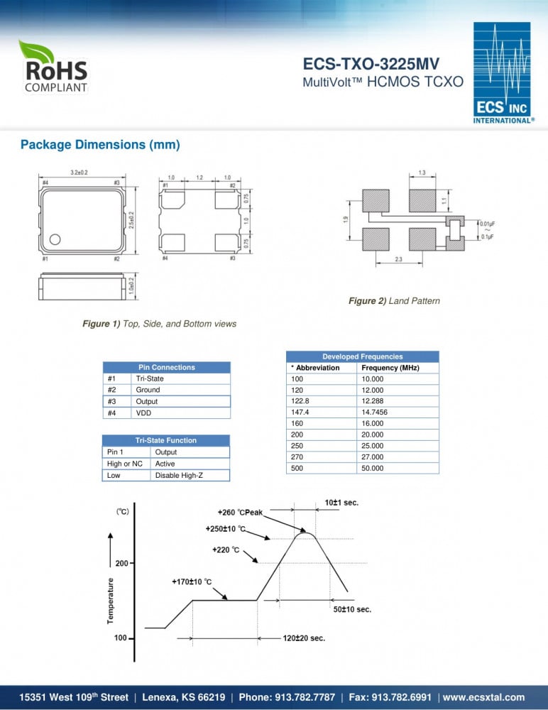ECS-TXO-3225MV package and pin information