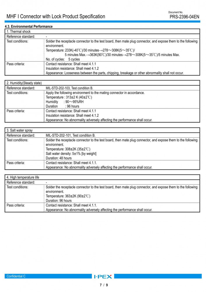 I-PEX MHF I specification page 7