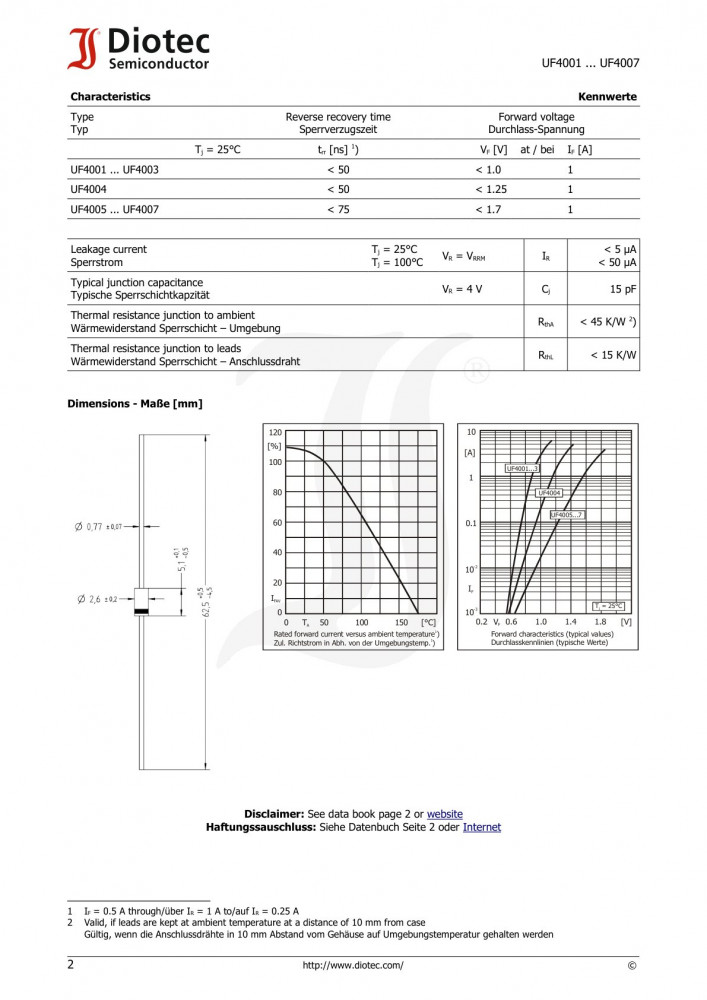 UF4004 datasheet page 2