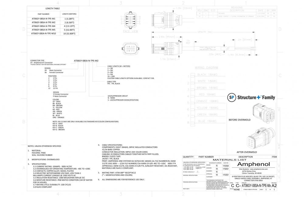 AT06GY-08SA-N-TPE-M2 technical drawing page
