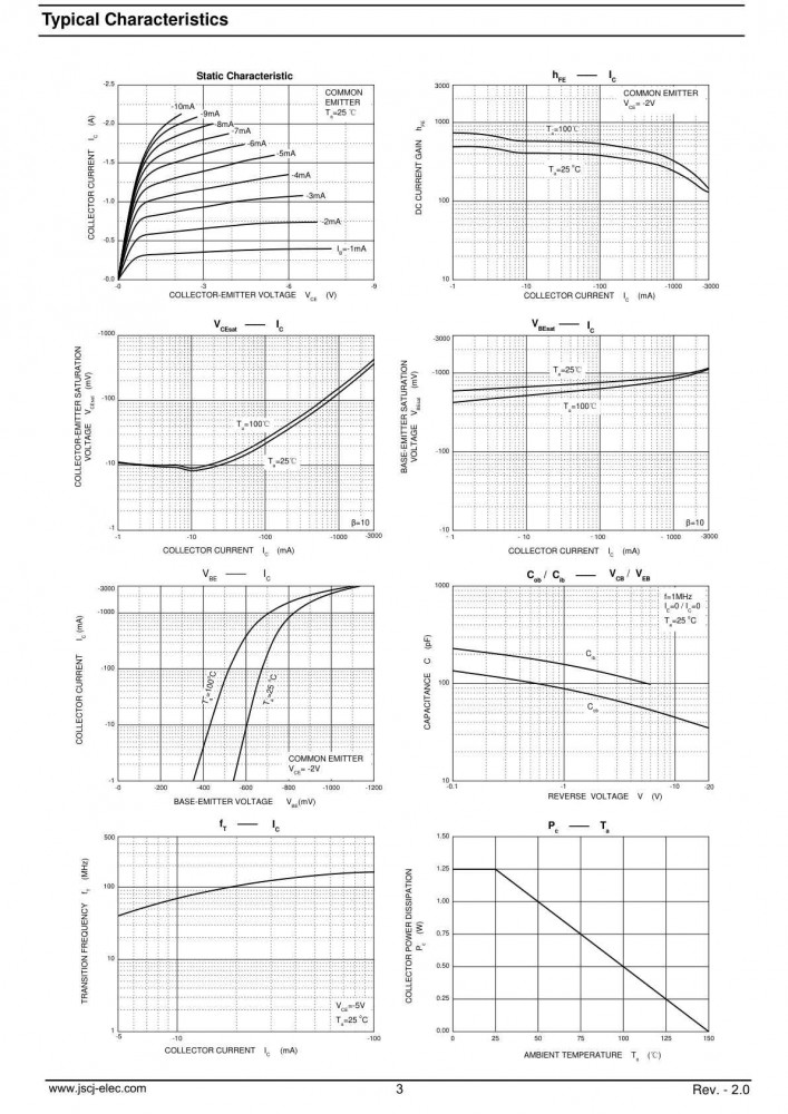 JSCJ B772Y datasheet page 3