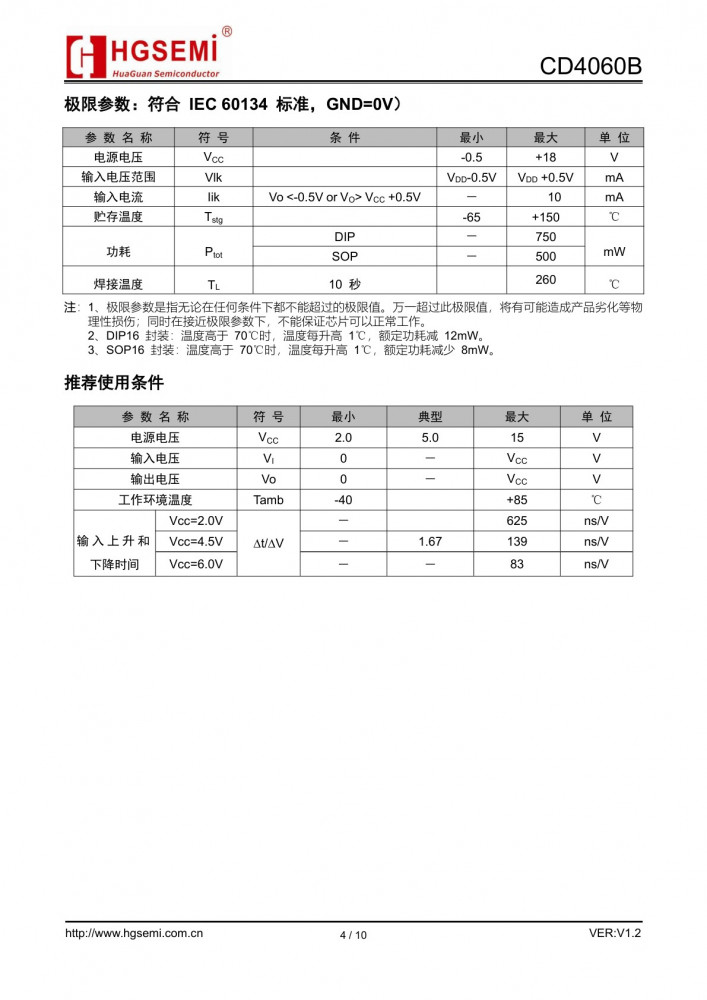 CD4060BM/TR datasheet page 4