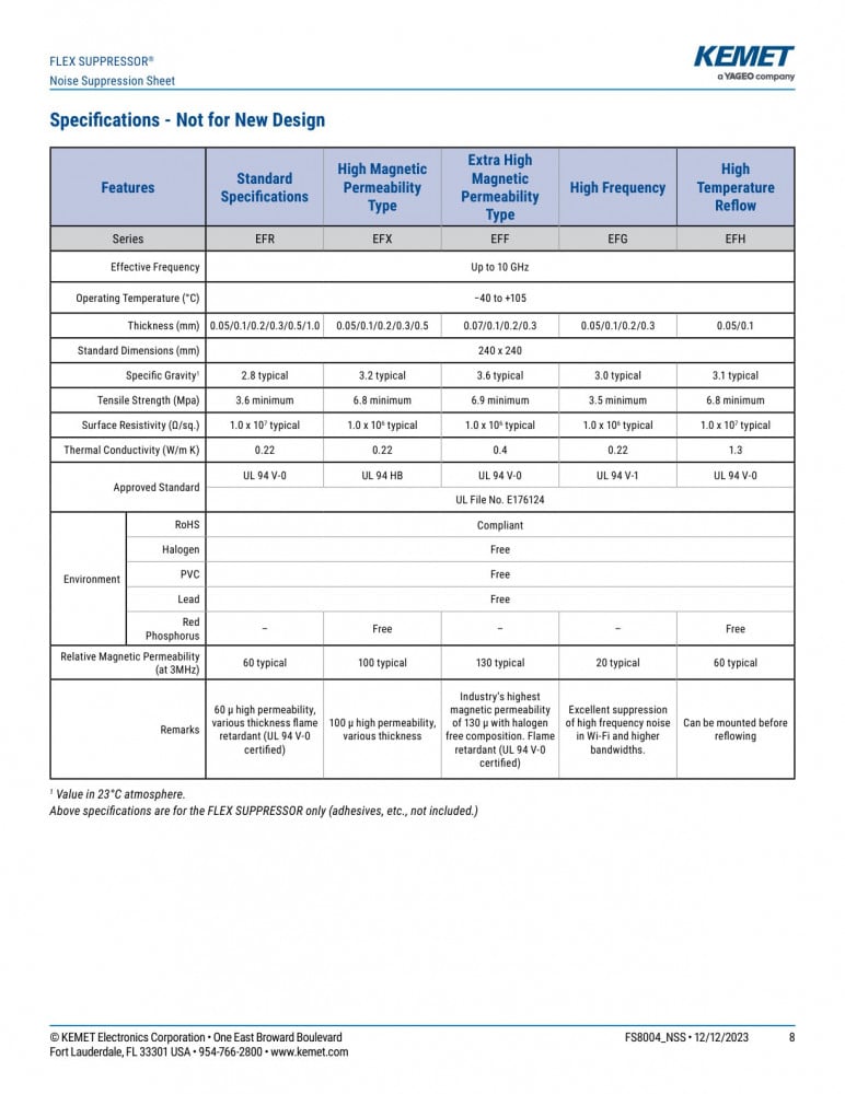 KEMET FLEX SUPPRESSOR document page 8