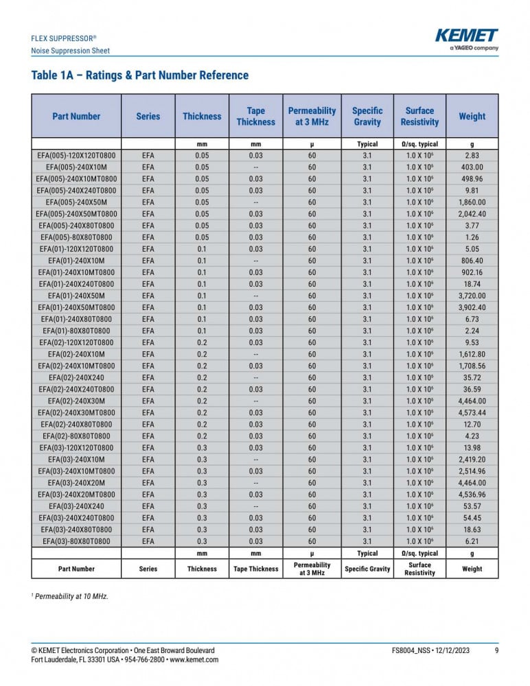 KEMET FLEX SUPPRESSOR document page 9