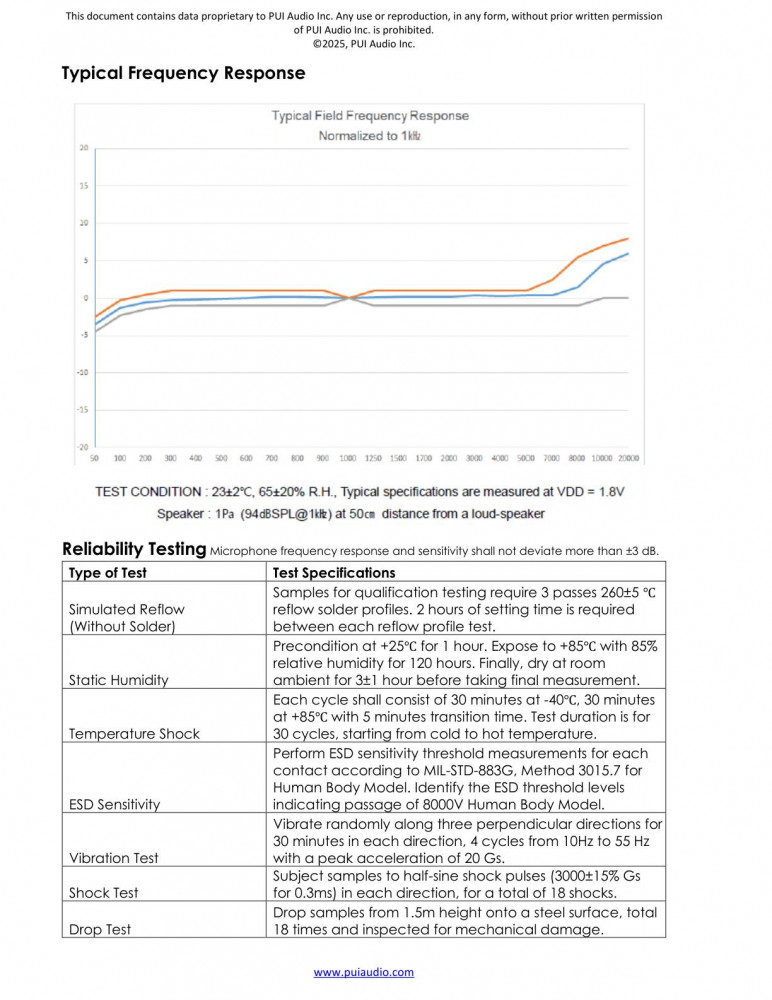 AMM-3742-3-T datasheet page 3