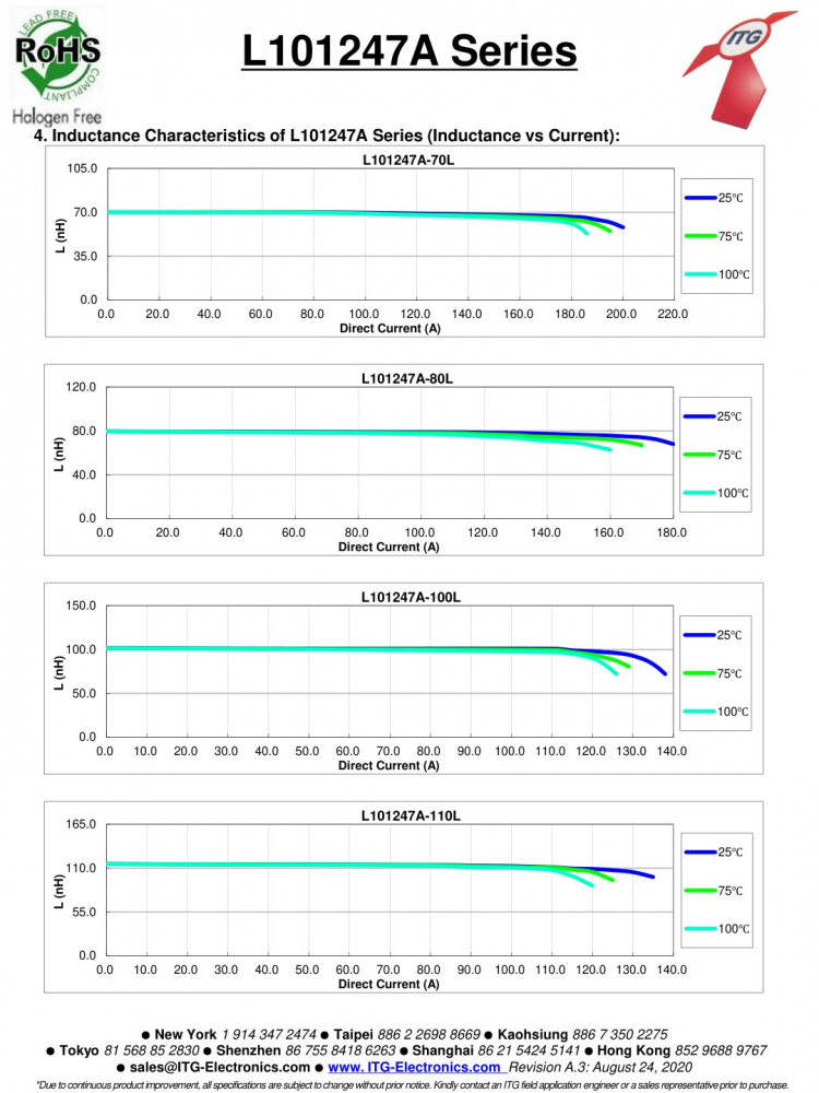 L101247A series product documentation page 2