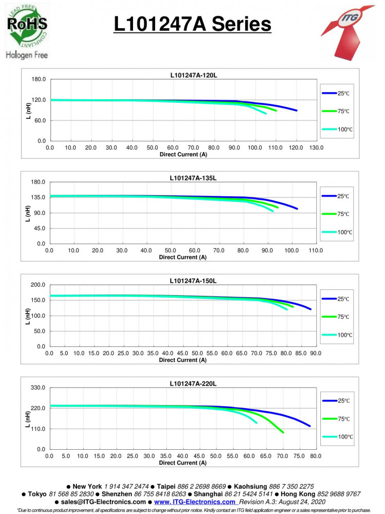 L101247A series product documentation page 3