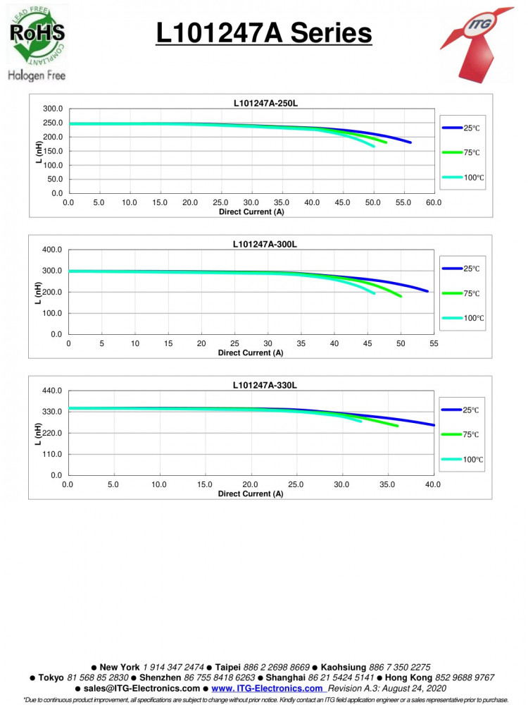L101247A series product documentation page 4
