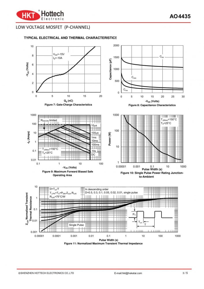 AO4435 datasheet page 3