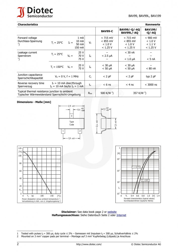 DIOTEC BAV99L datasheet page 2