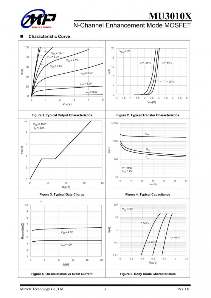 MU3010X datasheet page 3
