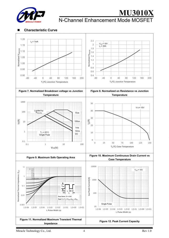 MU3010X datasheet page 4