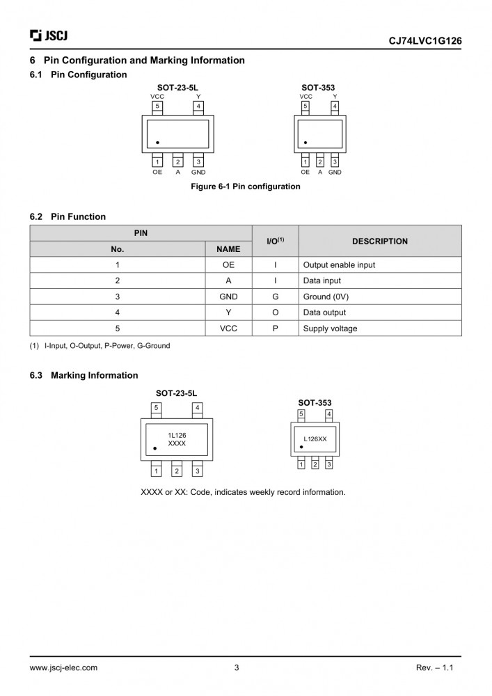 CJ74LVC1G126M5N datasheet page 3