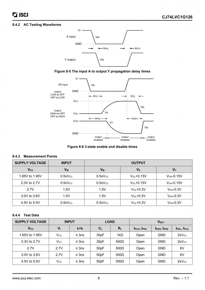 CJ74LVC1G126M5N datasheet page 9