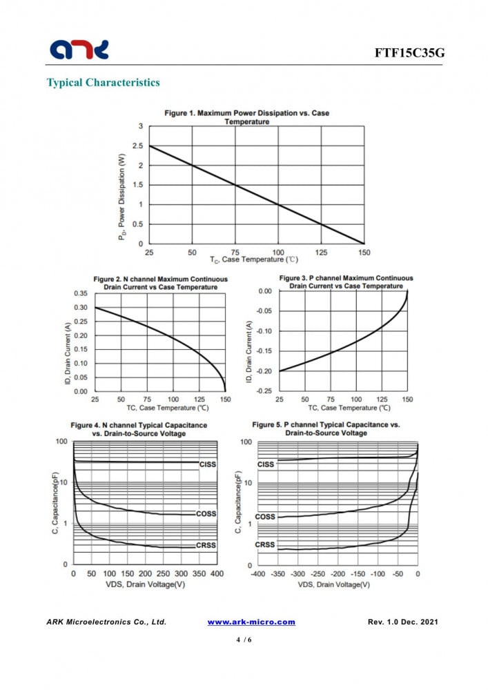 FTF15C35G datasheet page 4