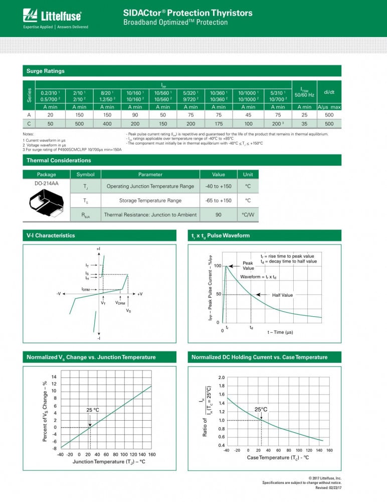 P0640SCMCLRP datasheet page 2