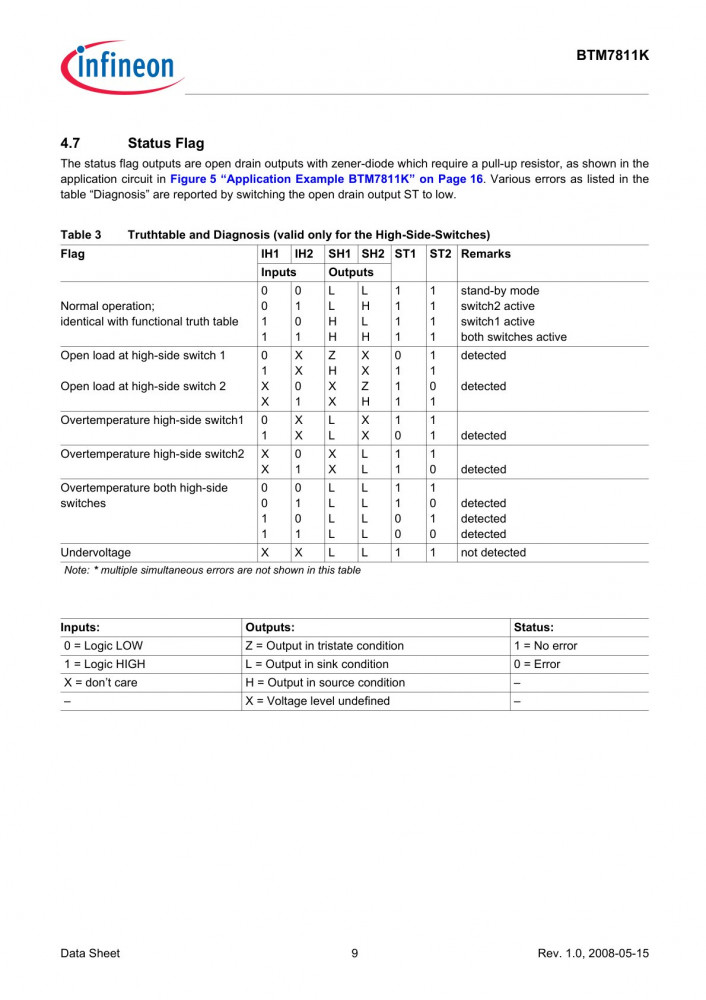 BTM7811K datasheet page 9