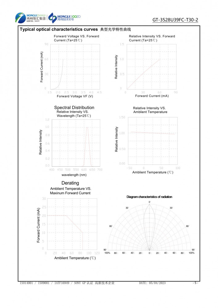 GT-3528U39FC-T30-2 datasheet page 5