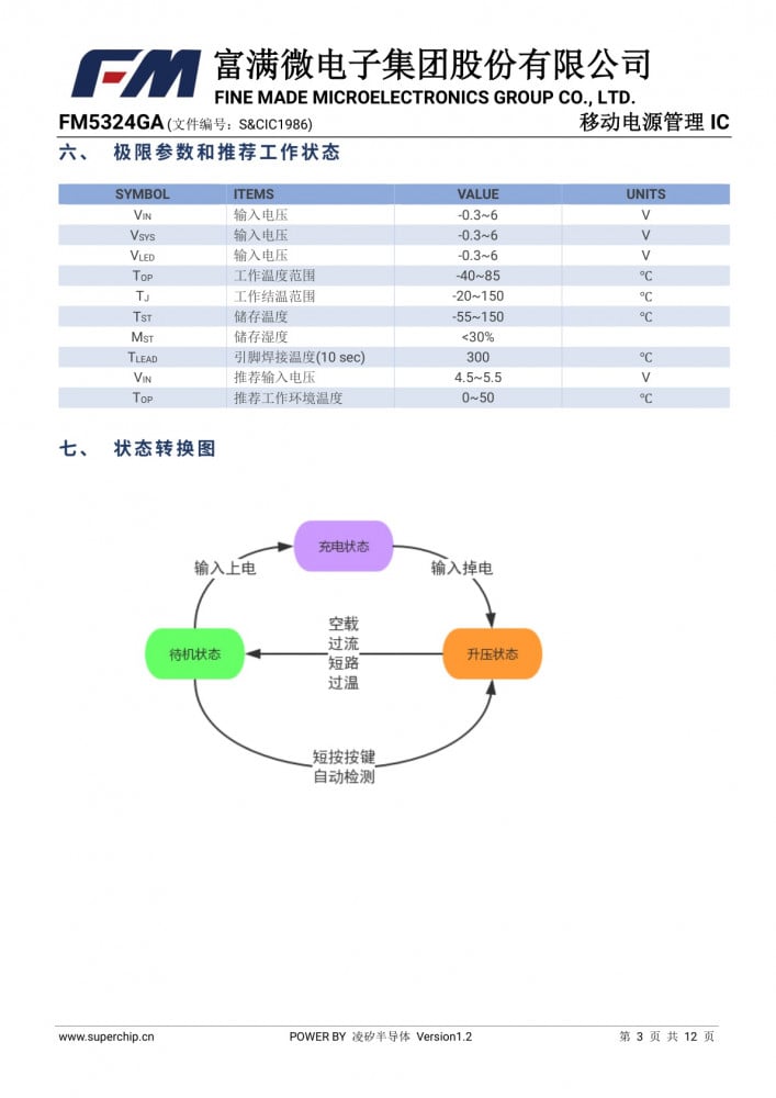 FM5324GA datasheet page 3