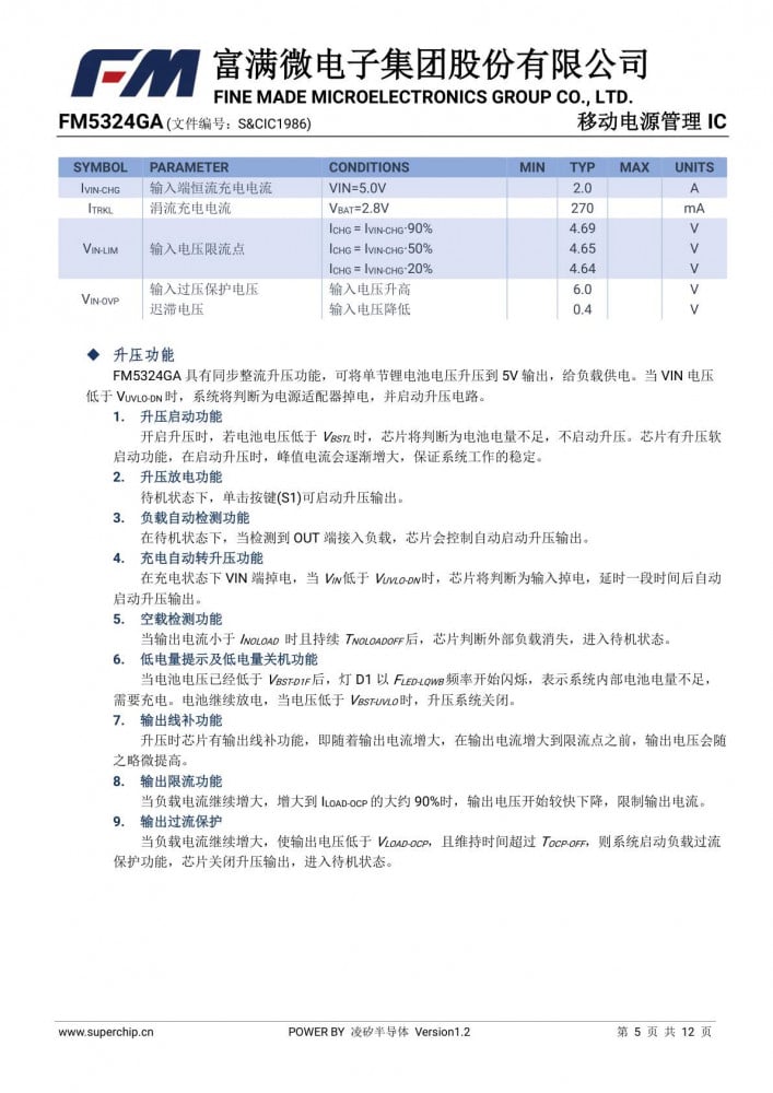 FM5324GA datasheet page 5