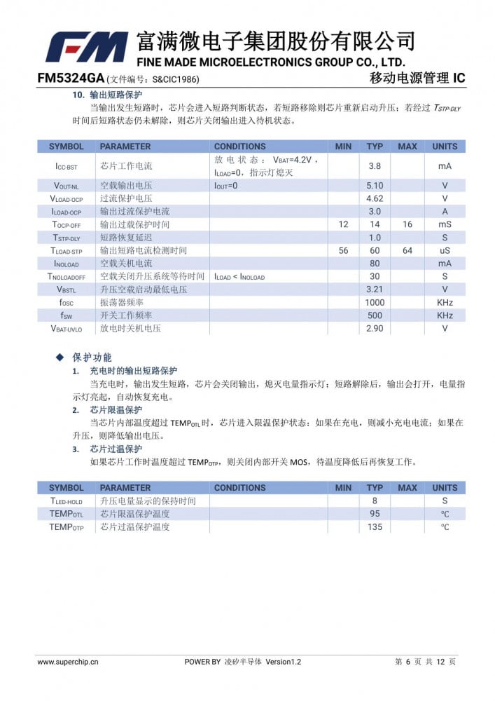 FM5324GA datasheet page 6
