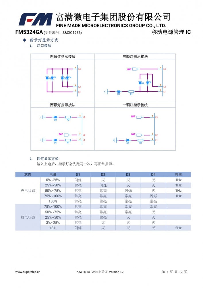 FM5324GA datasheet page 7