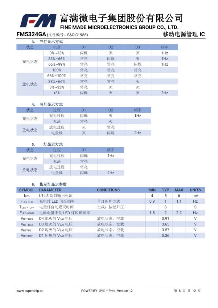 FM5324GA datasheet page 8