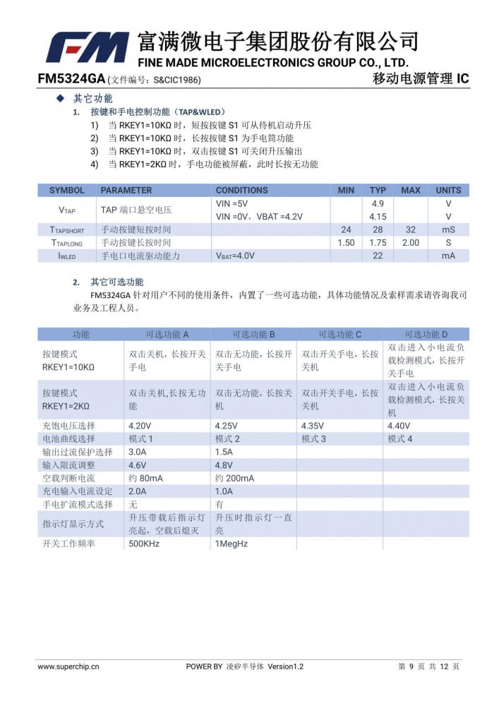 FM5324GA datasheet page 9