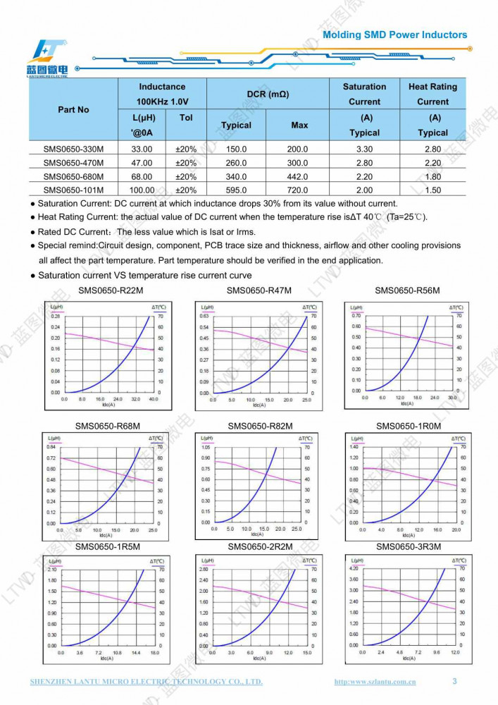 SMS0650-R47MT datasheet page 3