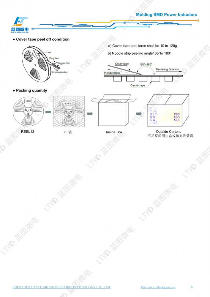 SMS0650-R47MT datasheet page 6