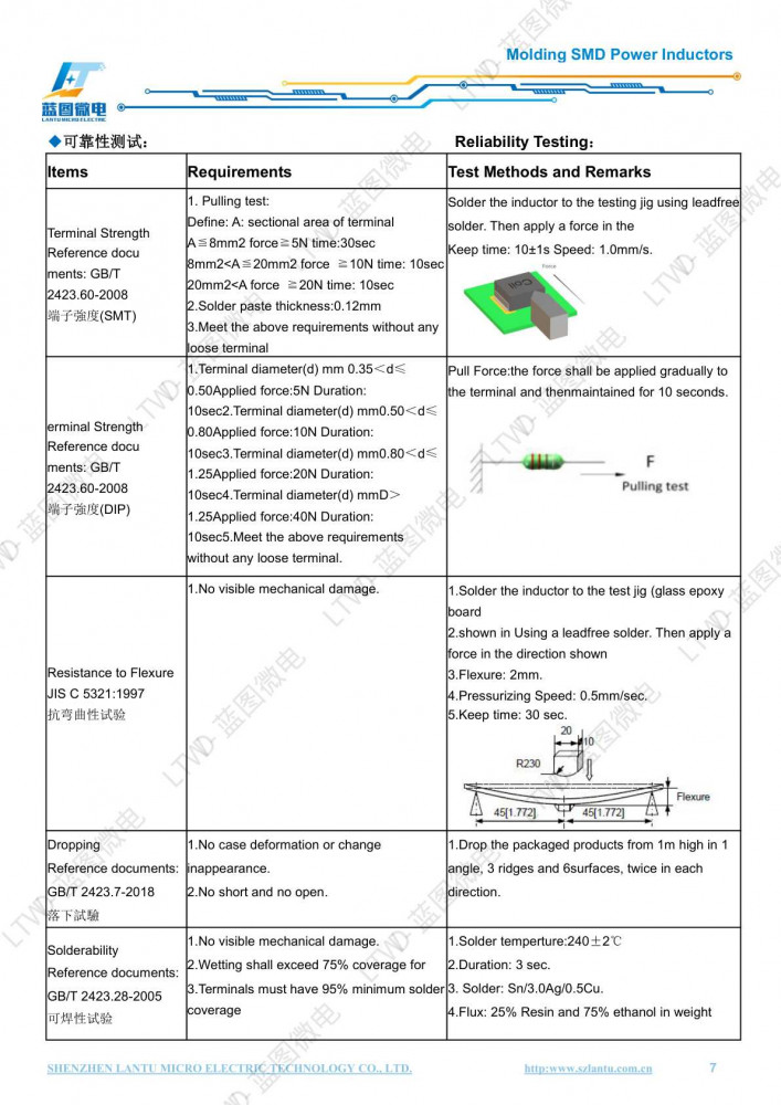 SMS0650-R47MT datasheet page 7