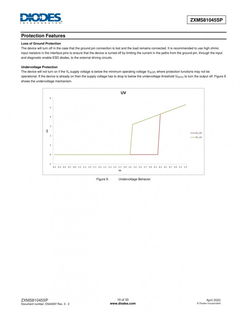 ZXMS81045SP-13 datasheet page 10