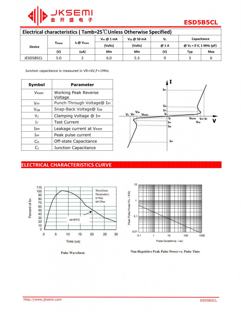 ESD5B5CL5B datasheet page 3