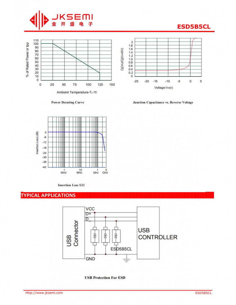 ESD5B5CL5B datasheet page 4