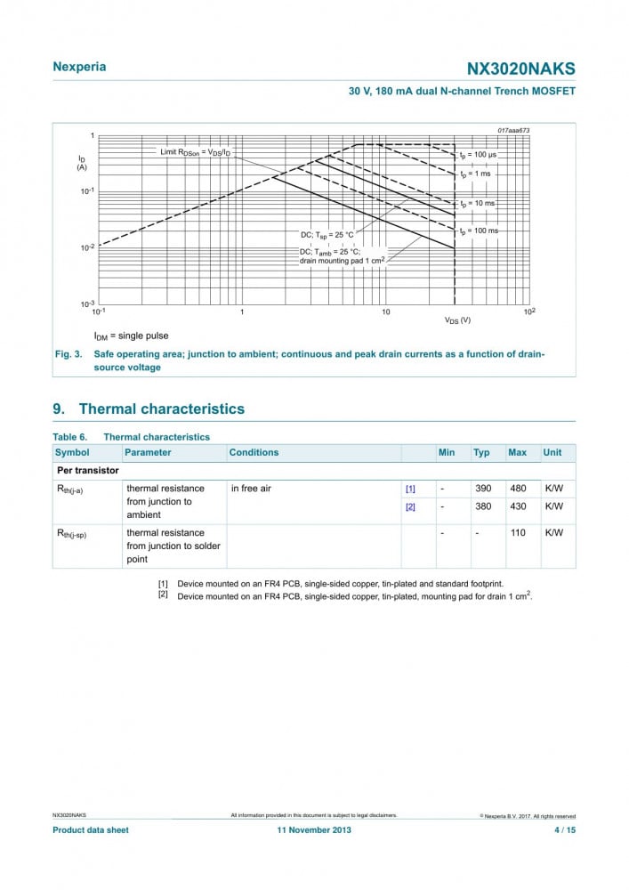 NX3020NAKS datasheet page 4