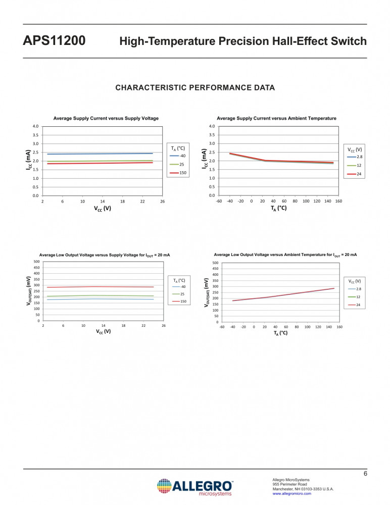 APS11200 datasheet page 6
