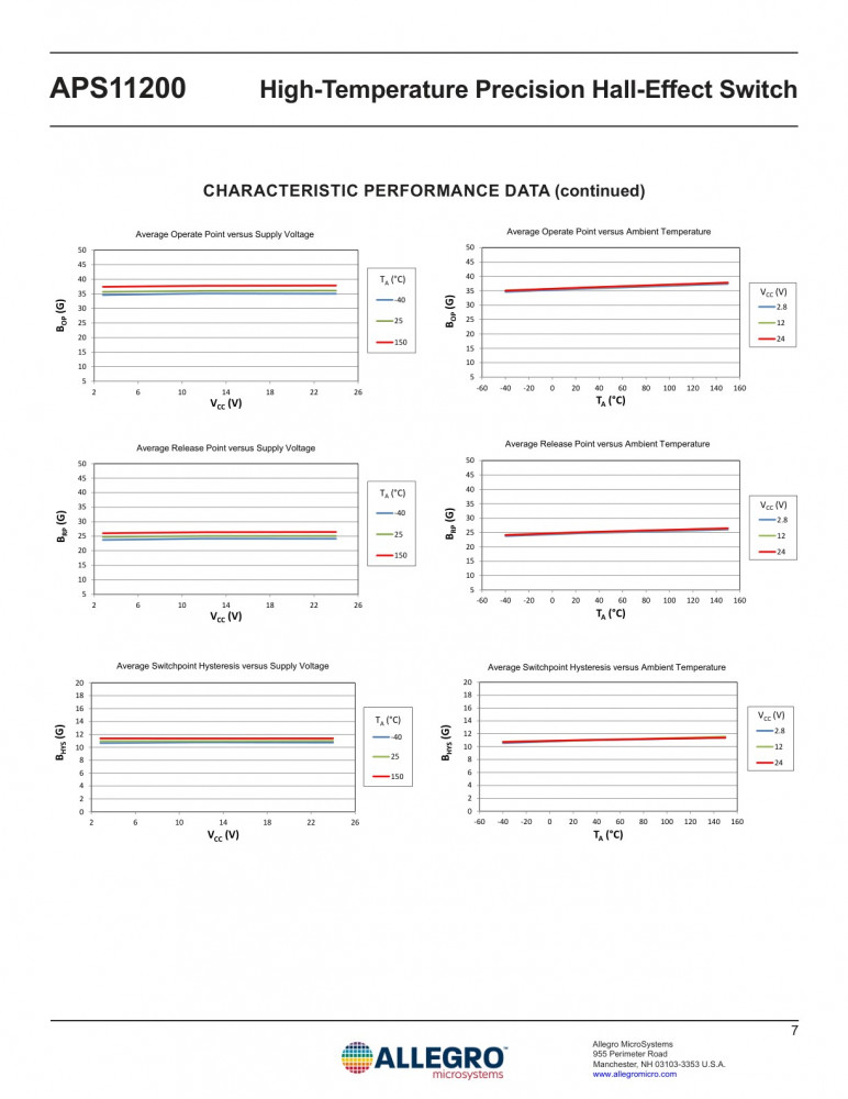 APS11200 datasheet page 7
