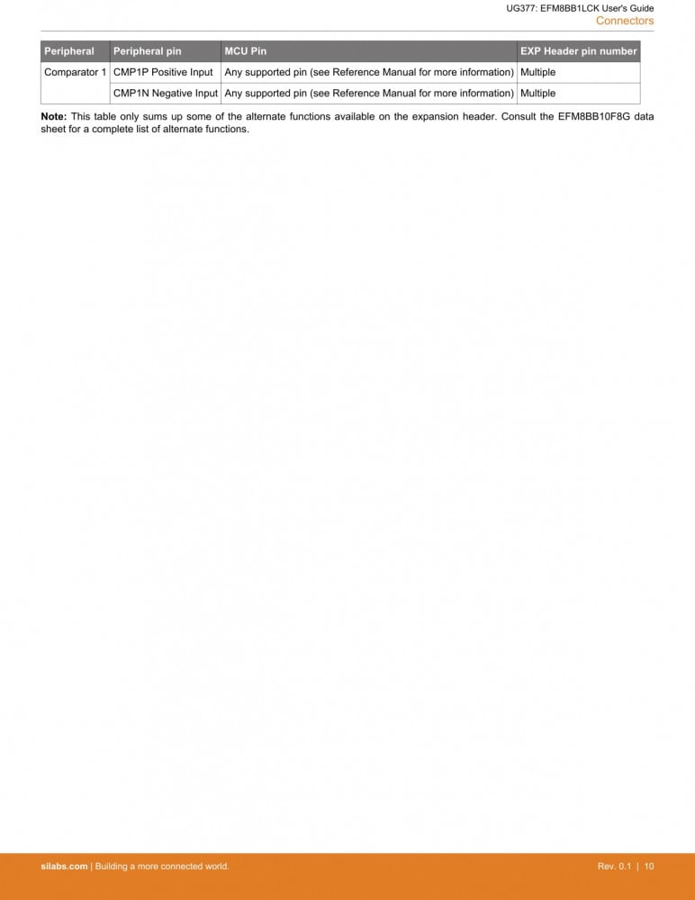 EFM8BB1LCK technical document page 10